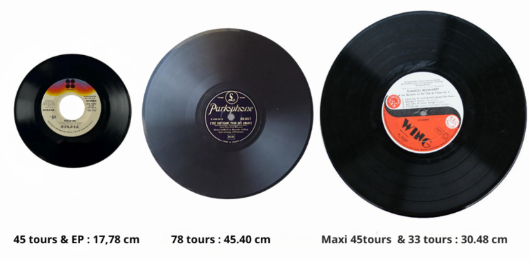 Comprendre les différents formats de vinyles - Rock on Wall